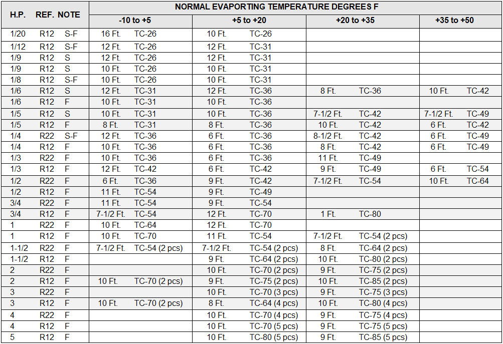 Capillary Tube Size Chart Peacecommission kdsg gov ng Capillary Tube Size Chart Peacecommission kdsg gov ng